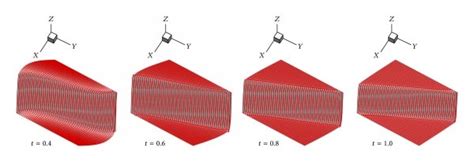 D Burgers equation for Re ⁴ a are computed without filter b Download Scientific
