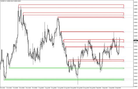 Zone Indicator MT4 Free Download ForexRacer