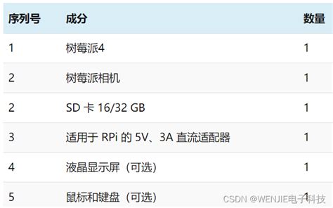 树莓派项目：使用 Opencv 树莓派相机进行面部和眼睛检测树莓派开发相机 Csdn博客