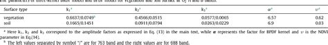 table 2 from can multi angular polarimetric measurements in the oxygen