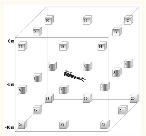 Figure 1 From Underwater Acoustic Source Localisation Among Blind And