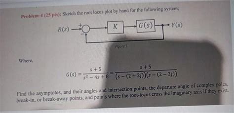 Solved Problem Pls Sketch The Root Locus Plot By Chegg