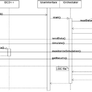 Sequence Diagram For The End To End Process Download Scientific Diagram
