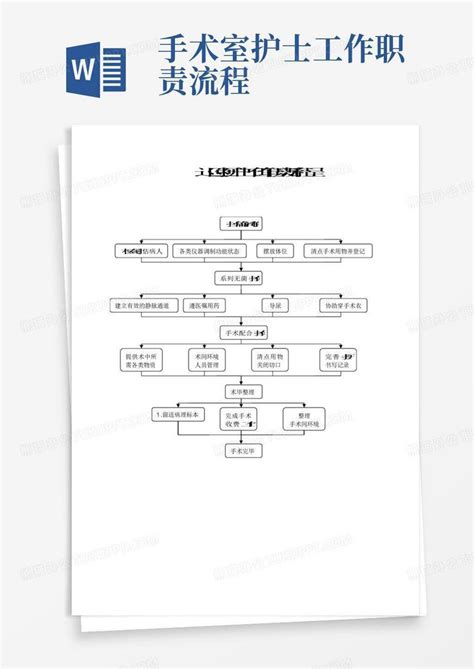 手术室护士工作职责流程Word模板下载 编号lapogkyk 熊猫办公