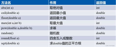 Java常用工具类api Csdn博客