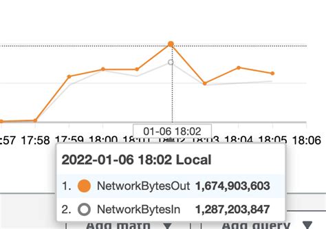 large network bandwidth consumed with no tasks being processed · issue