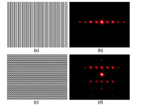 A Optimised 1d Phase Mask Obtained Using Iterative Fourier Transform
