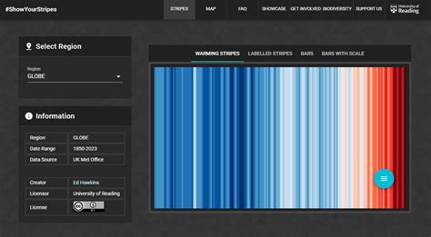 Stunning New Data Visualizations Not To Miss Dataviz Weekly