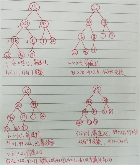 【数据结构应用题】排序算法的分析和应用数据结构与算法应用题 Csdn博客