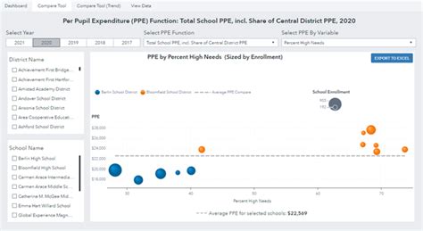 Edsight Dashboards Edsight Dashboards