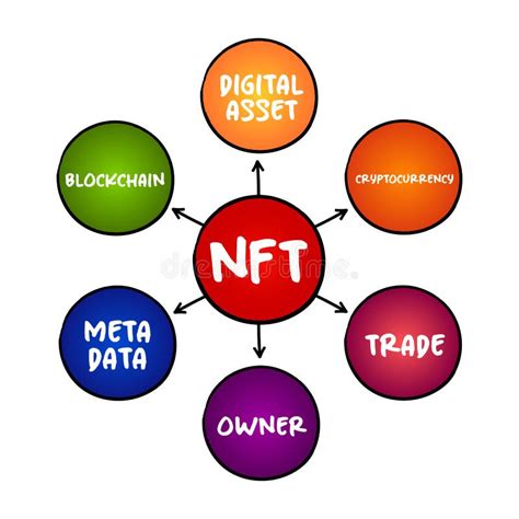 Blockchain Mind Map Technology Concept For Presentations And Reports