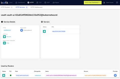 K8s At Home Top Distros For Labs And Learning Virtualization Howto