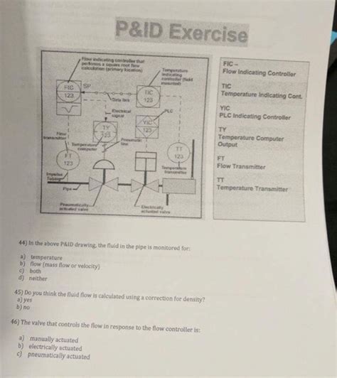 Solved Before Connecting A Sensor To Your DAQ Device It Chegg Com