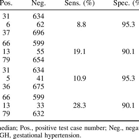 The Effectiveness Of Fetal Nuchal Translucency Thickness For Download Table