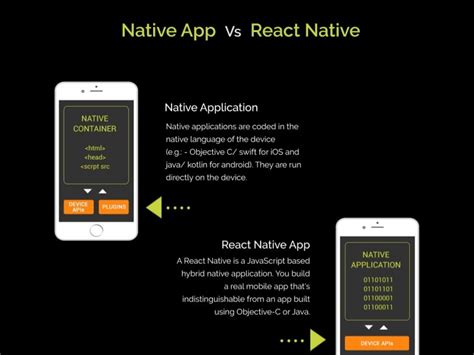 Ayushi Kumari On Linkedin Native App Vs React Native