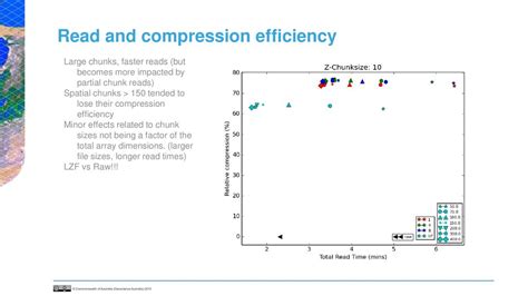 Storage Structure And Efficient File Access Ppt Download