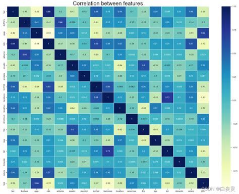 相关系数热力图（python） python热力图相关系数 csdn博客