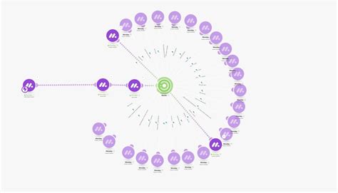 New Make Scenario For Guna Seelan M Posted On The Topic