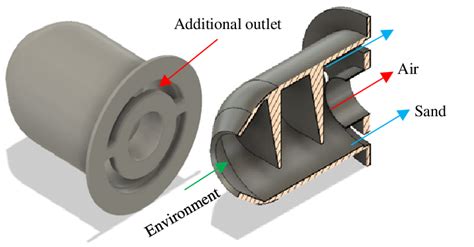 Theoretical Pressure Barrier Inertial Separator Final Design Download Scientific Diagram