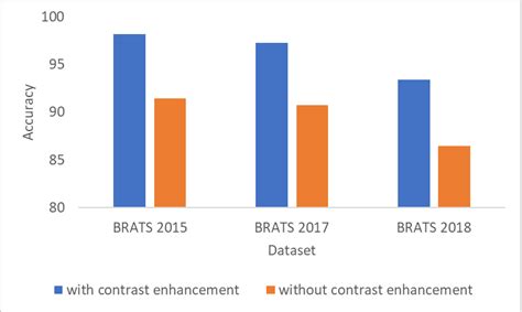 Figure 1 From Multimodal Brain Tumor Classification Using Deep Learning
