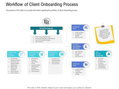 Customer Onboarding Process Workflow Client Onboarding Process Ppt