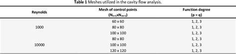 Table From A NURBS Based Finite Element Formulation For Incompressible Fluid Dynamics And