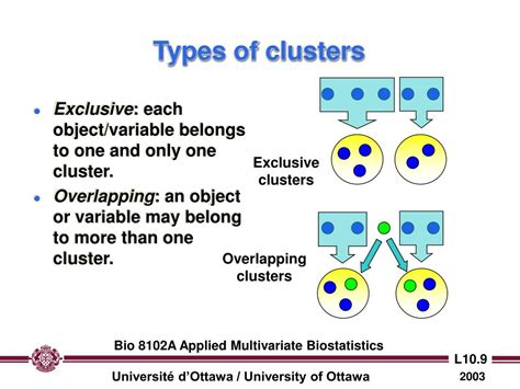 Ppt Lecture 10 Cluster Analysis Powerpoint Presentation Free