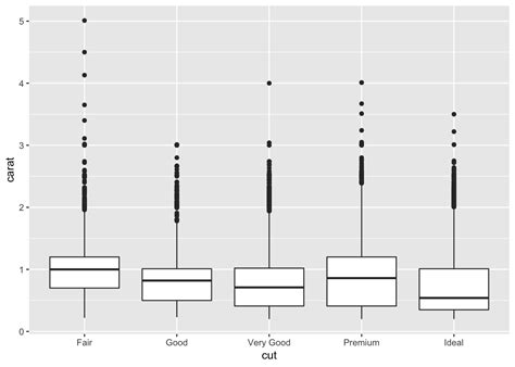 Chapter 27 R Markdown R For Data Science Walkthrough