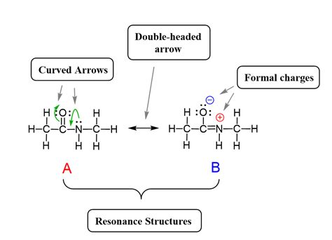 Lewis Structure And Resonance Forms Organic Chemistry Organic Chemistry Chemistry Organic