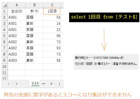 SQLでExcelの集計を簡単楽しく タイトル行での空白と数値の扱い方 Excelが大好きだ