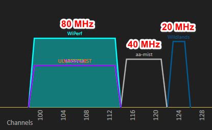 What Is The Best WiFi Channel To Use For 5 GHz