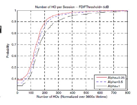 A Ho Decision Algorithm B Number Of Hos Varying α Values Download Scientific Diagram