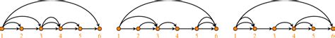 Three Graphs G Whose Flow Polytopes Fgdocumentclass 12pt Minimal