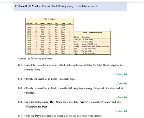 Solved Problem B 50 Marks Consider The Following Data Chegg Com