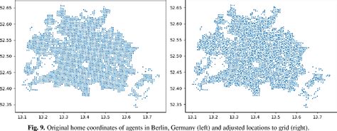Figure 9 From Hybrid Pde Ode Models For Efficient Simulation Of Infection Spread In Epidemiology