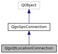 QGIS API Documentation QgsQtLocationConnection Class Reference