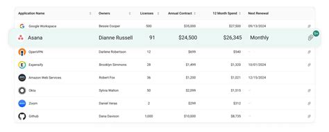 our experience building and using spendhound at datarockets