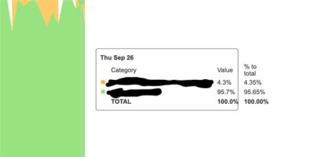 Tooltip Box Too Small For Some Charts Issue Apache Superset Github