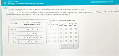 Solved Acids And BasesIdentifying Acids And Bases By Their Chegg