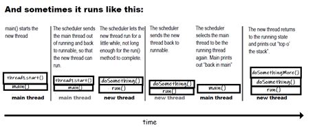 Concurrent Programming In Java Part Three Enablegeek