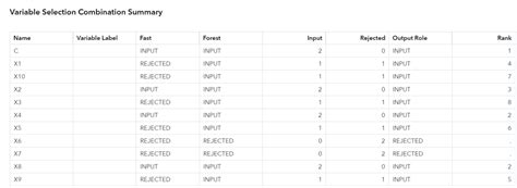 Variable Selection Node A Versatile Powerhouse For Feature Selection