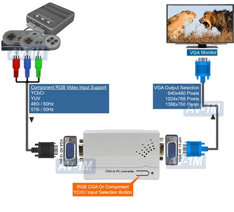 Vga To Component Pinout