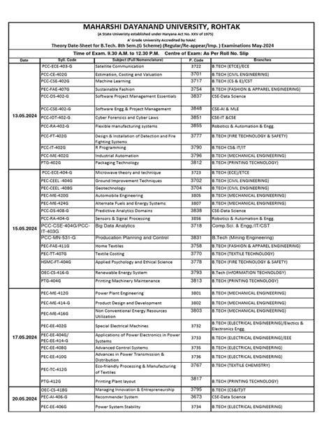 4 04 24 2024 15 39 45 final b tech 8th sem g scheme pdf