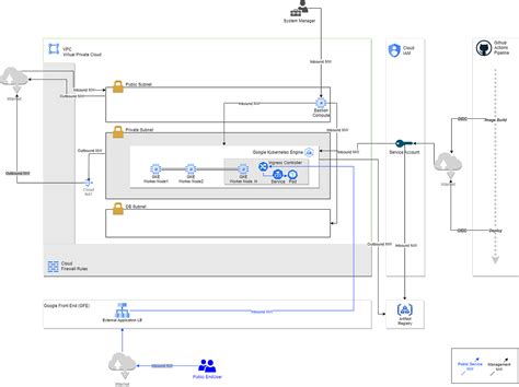 How To Set Up Tomcat Clustering In K8s And How Does It Work By Jongpo Kim Medium