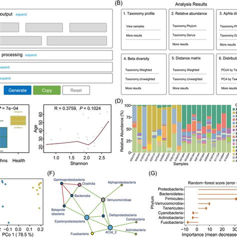 Gui‐based Visualization Of Pms A The Interactive Configuration Download Scientific Diagram