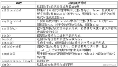 Python内置函数mapstr Csdn博客