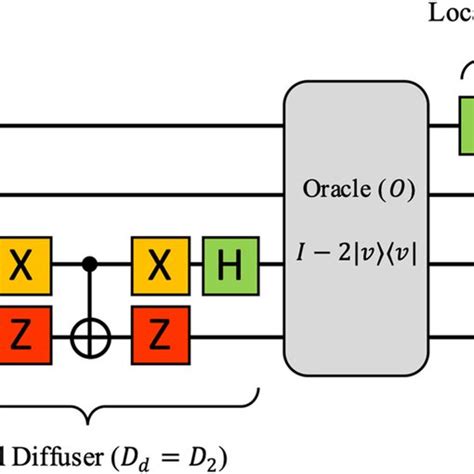 First Two Iterations Of The 4 Qubit Hardware Efficient Search Algorithm