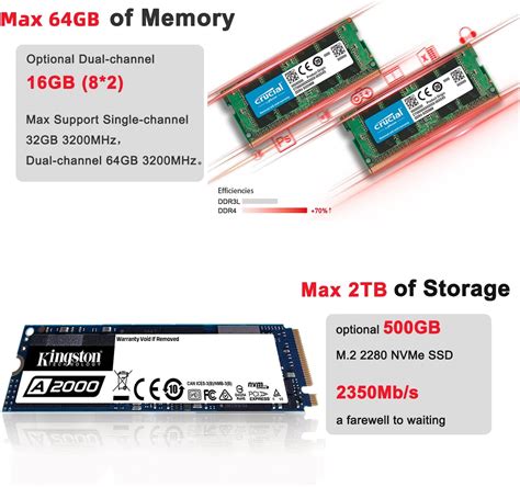 Beelink SER5 AMD Mini PC Review Mini PC Reviewer