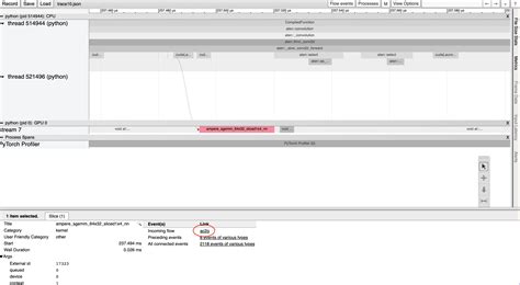 Pytorch Pilerprofiling To Understand Pile