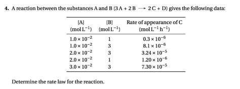 Solved A Reaction Between The Substances A And B 3A 2B Chegg Com